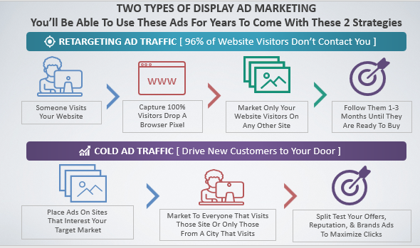 Retargeting Pixels - Your Brand's "Secret Sauce" - Hi Octane Metrics LLC